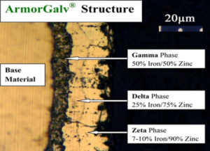 Technical Information & FAQs about ArmorGalv's galvanization process